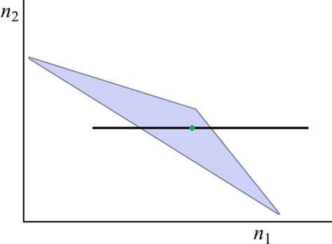 The Triangle Schematically Shows The Constrained Region Obtained From