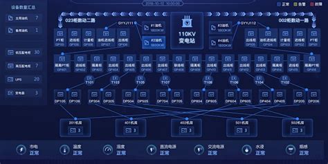数据可视化大屏之拓扑图王翔【68design】 花瓣网