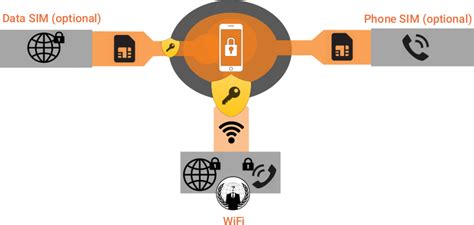 Secure Encrypted Smartphone Private VPN ANO PHONE