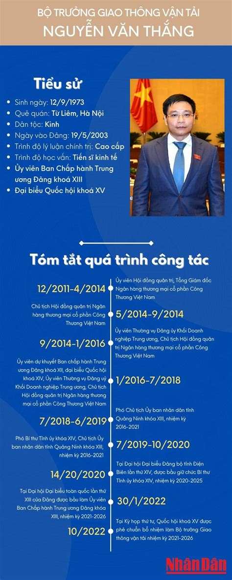 Infographic Tiểu Sử Bộ Trưởng Giao Thông Vận Tải Nguyễn Văn Thắng