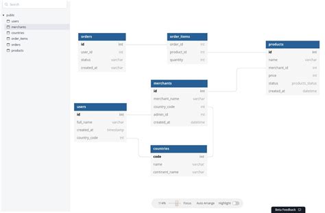 In The World Of Software Development Databases Play A Crucial Role In