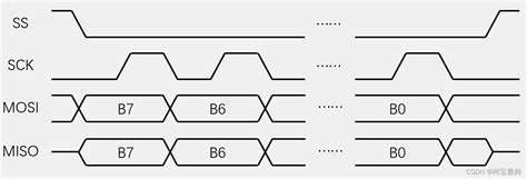 【stm32学习】——spi通信协议spi时序w25q64存储芯片软件spi读写