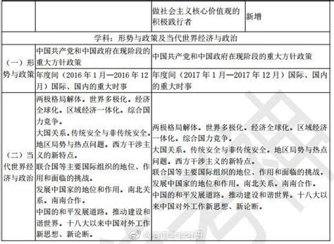 2018年政治考研新大綱已經出爐新舊變化速戳了解 每日頭條