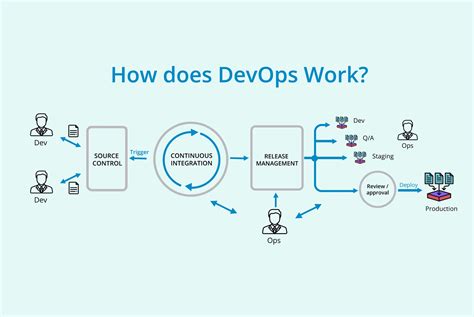 Why An Investment In Devops Is Worth It