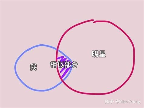 手把手帮你找到对标明星，快速get变美捷径 知乎