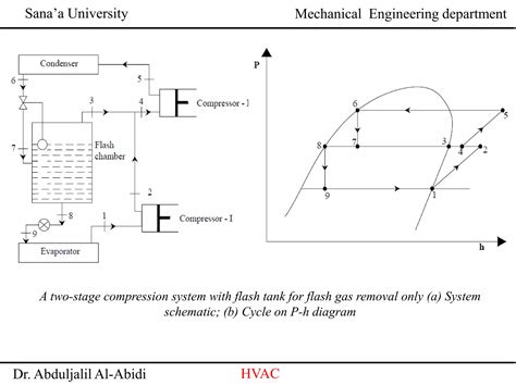 Vapor Compression Refrigeration System Ppt