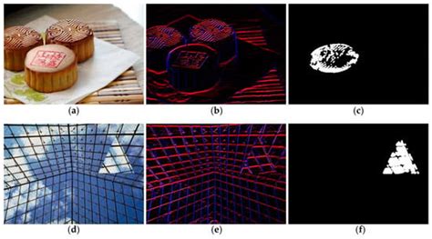 Symmetry Free Full Text Developing An Image Manipulation Detection