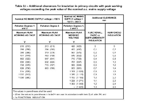 Insulation Resistance Value As Per Iec At Carla Langford Blog