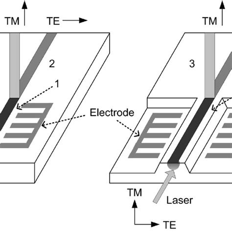 Block Diagram Of A Polarization Diversity Receiver With Controllable