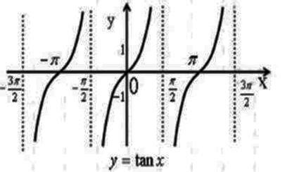 正切函数表 三角函数值 三角函数表值查表