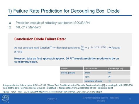 Reliability Workbench Lasopathebig