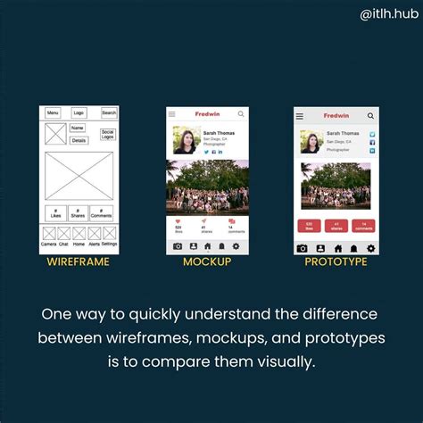 The Difference Between Wireframes Prototypes And Mockups By Itlh Learning Redefined Medium