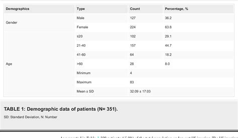 Table 1 From Comparison Of Ultrasound And Computed Tomography Scanning