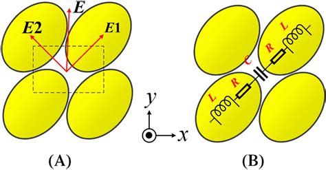 A New Unit Cell B Equivalent Circuit Model Download Scientific Diagram