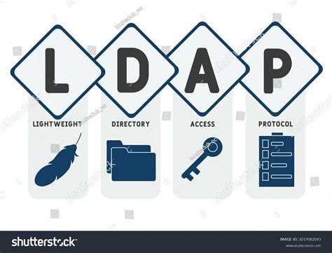Ldap Lightweight Directory Access Protocol Acronym เวกเตอร์สต็อก ปลอด