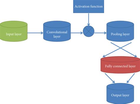 An Epilepsy Detection Method Using Multiview Clustering Algorithm And Deep Features Zhan