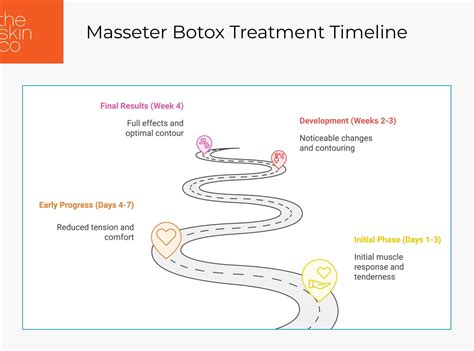 Masseter Botox For Tmj Relief The Skin Companys Approach