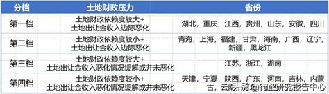 2023年全国各省土地财政压力一览收入出让金情况