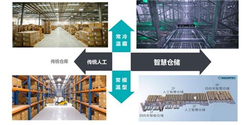 在自动化物流输送系统中，如何介绍物流行业rgv 四向车、穿梭车、四向车机器人上海会通自动化科技发展有限公司