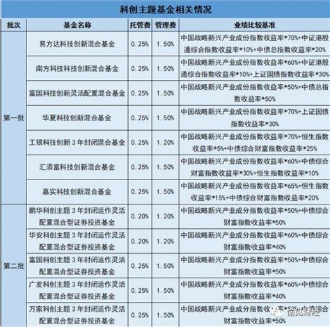 明早科创板开跑，等待一场理性回归
