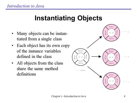 Introduction To Java Chapter 1 Introduction To Java1 Chapter 1