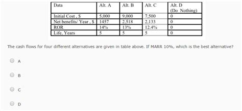solved the cash flows for four different alternatives are
