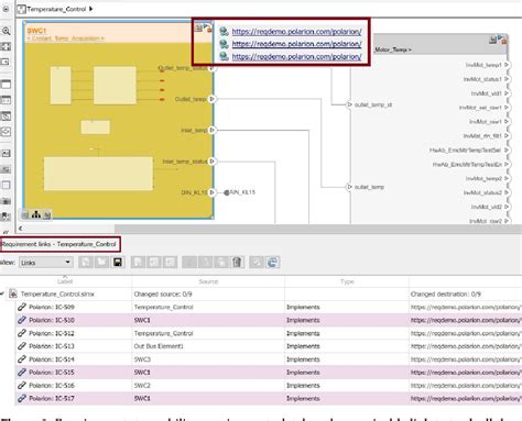 Figure 9 From Software Architecture Modeling Of Autosar Based Multi Core Mixed Critical Electric