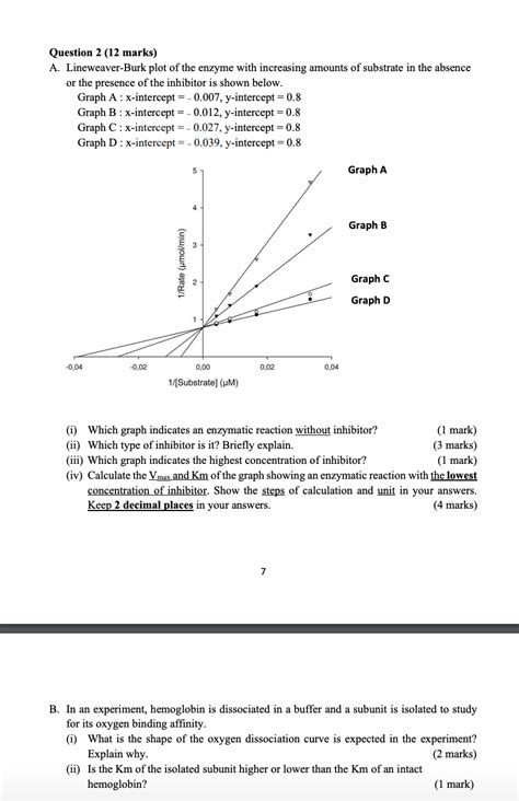 Solved Question 2 12 Marks A Lineweaver Burk Plot Of The Chegg