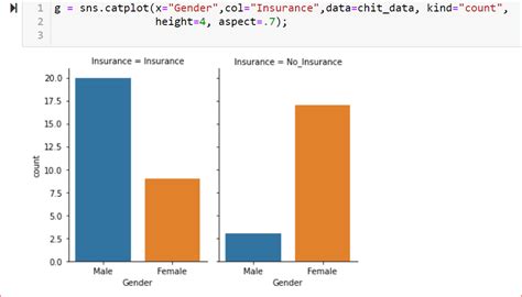 Github Lakesidetech Insuarance Data Seaborn Pandas Show The Counts Of Categorical Insurance