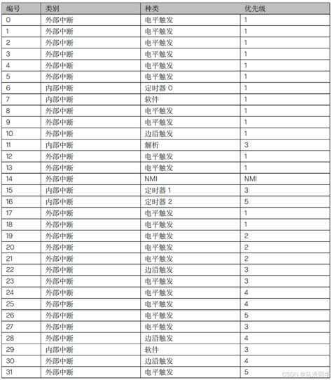 【esp32】esp Idf开发 中断矩阵按键输入中断例程 Csdn博客
