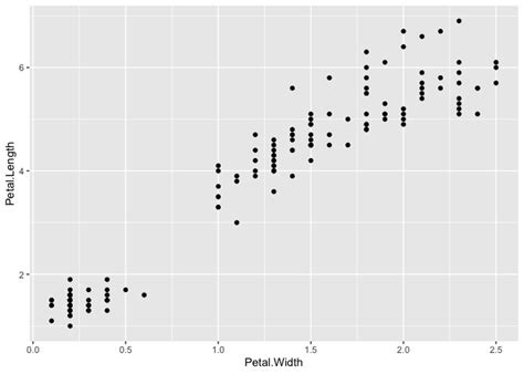 R How To Conditionally Choose Which Variables To Include In A Plot Ggplot2 Stack Overflow