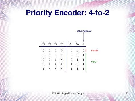 Ece 331 Digital System Design Ppt Download