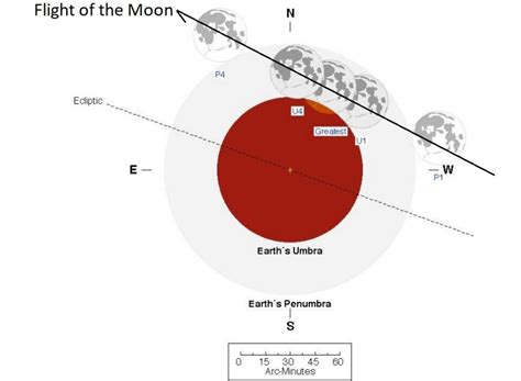 Catch A Pac Man Partial Lunar Eclipse For Europe And Africa This