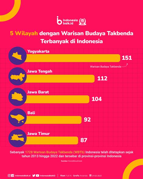 Pengusulan Kebaya Jadi Warisan Budaya Takbenda Indonesia Baik