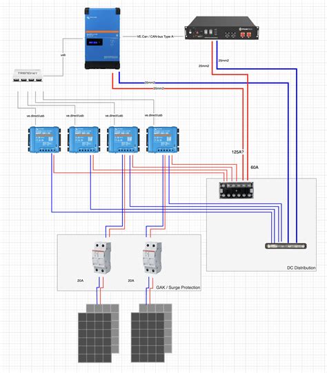 Parallel Multiplus Victron
