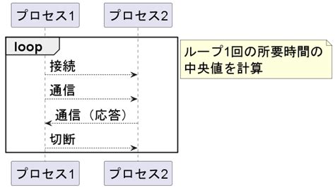 Net 8のプロセス間通信には、grpcのパイプ通信が優秀なようです Windows Qiita