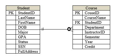 Solved Write A Single Ms Access Sql Query To List All Chegg