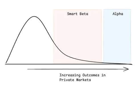 This Is Not Your Mothers Alpha Level Ventureslevel Ventures