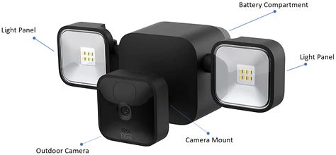 Outdoor Flood Light Mount Flood Lights Low Voltage Led Flood Lights