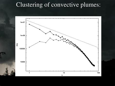 Ppt Plumes In Turbulent Convection Powerpoint Presentation Free Download Id4474940
