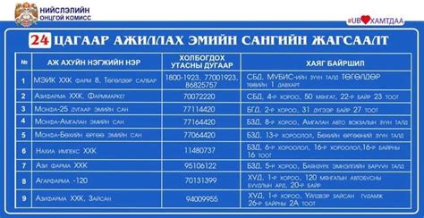Танилц 24 цаг болон уртасгасан цагаар ажилладаг эмийн сан
