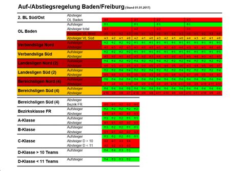 Auf Und Abstiegsregelung Schachclub Oberwinden 1957 E V