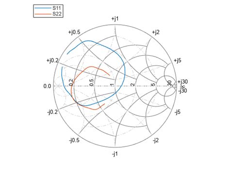 Operations With Rf Circuit Objects Matlab Simulink