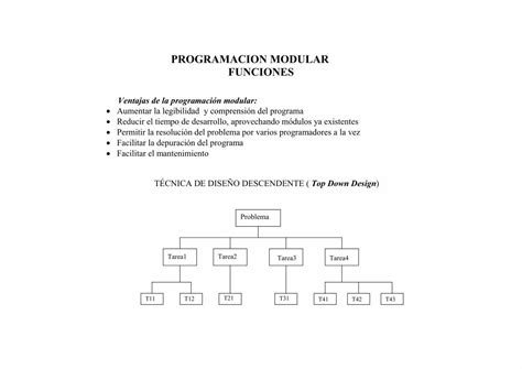 Pdf Programacion Modular Funciones Tesla · Programacion Modular