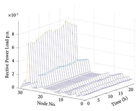 Reactive Load Of Ieee 33 Bus Distribution Network Download