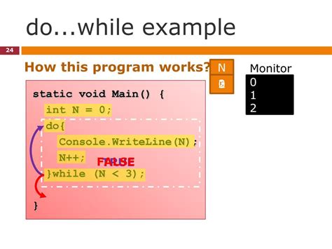 Ppt Iteration Loop Parti Powerpoint Presentation Free Download