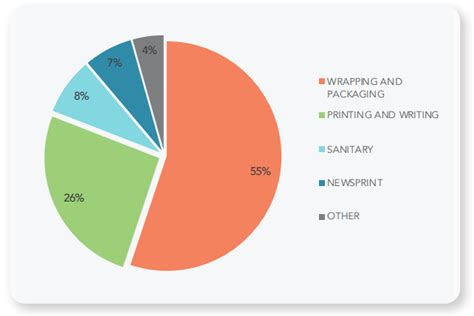 Facts About Paper How Paper Affects The Environment