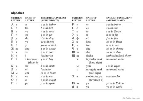 Алфавит/The alphabet: Pусский РКИ powerpoints