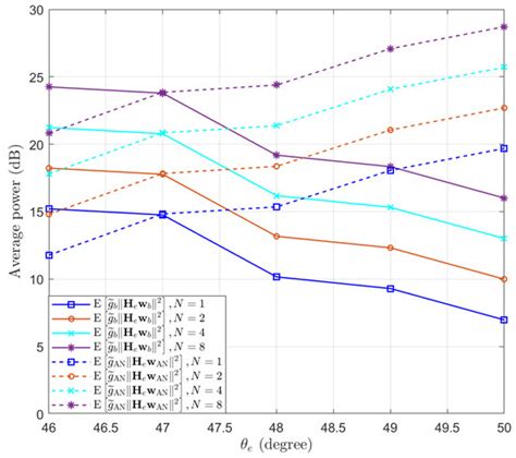 Entropy Special Issue Wireless Communications Signal Processing Perspectives