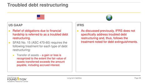 Ppt Ias And Ifrs And Long Term Liabilities Powerpoint